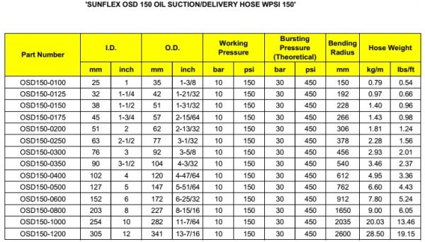 SUNFLEX OSD150 - Thiết bị xăng dầu Hùng Phát